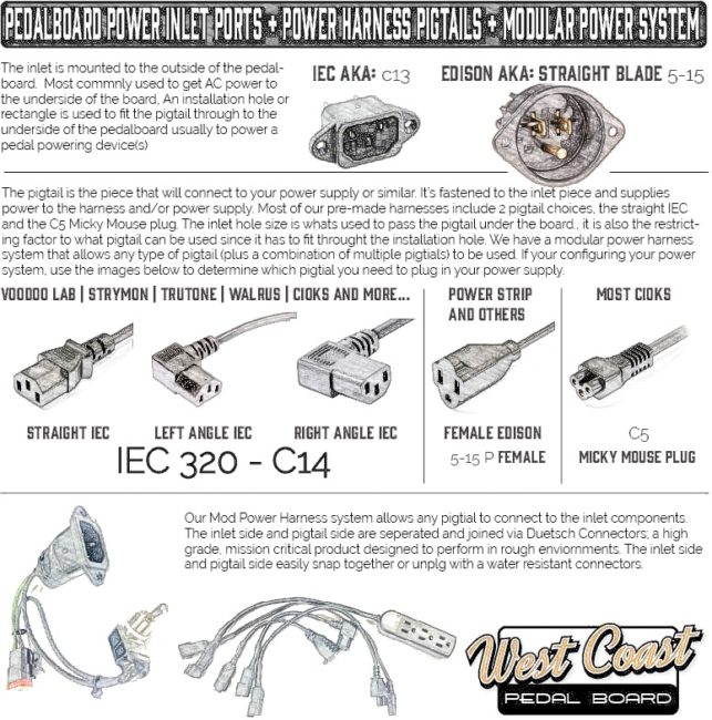 Pedalboard Power! This #1 DIY guide makes it simple!